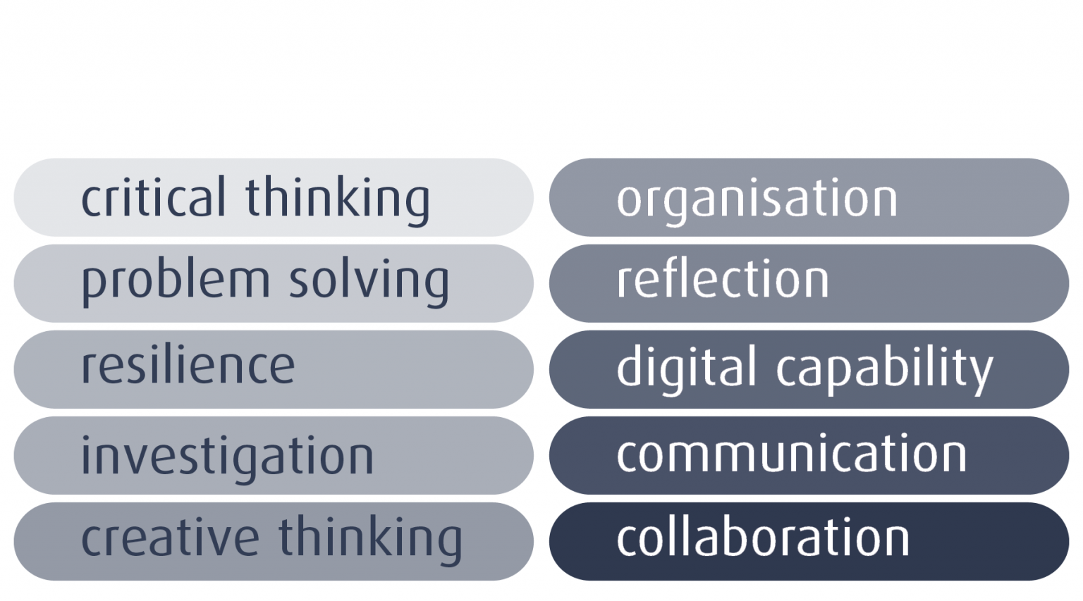 Curriculum - Billanook College