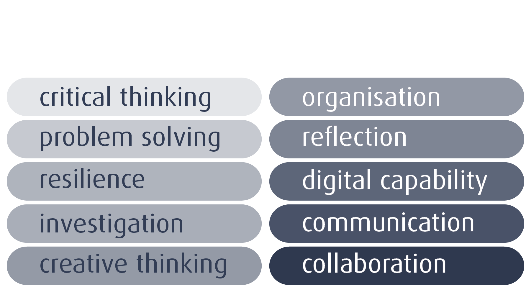 Curriculum - Billanook College